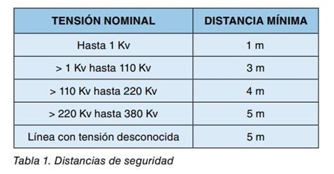 Ntp 1115 Pala Cargadora Seguridad Insst Pdf