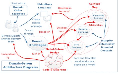 架构之美：探索软件设计的九大核心架构模式 软件架构设计 csdn博客