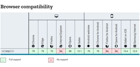 打造自适应网站只用一个 Css 属性就够了 Icode9专业技术文章分享