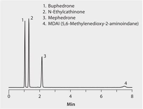Lc Ms Analysis Of Isobaric Bath Salts Mephedrone Buphedrone N Ethylcathinone And Mdai On