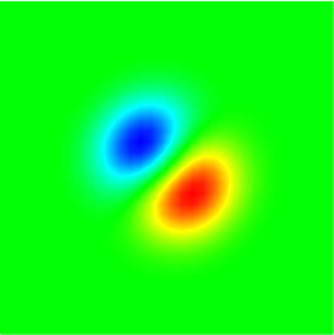 Mhd Vortex Advection Problem Download Scientific Diagram