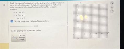 Solved Graph The System Of Inequalities From The Given Chegg