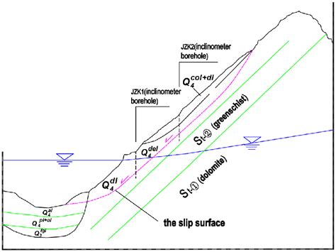 The Section View Of The Kaiding Landslide Download Scientific Diagram