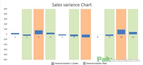highlight instances in excel charts in different colors with shaded