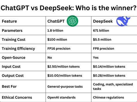 Genai Chatgpt Deepseek Dr Nilesh Modi 13 Comments