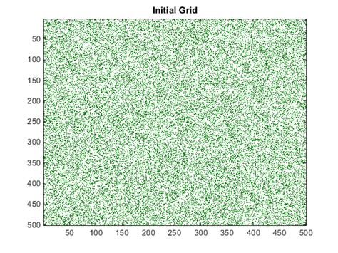 Stencil Operations On A Gpu Matlab And Simulink Example