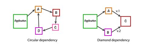 Containers On Blue Waters