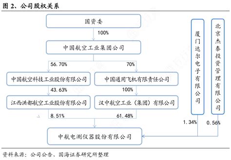 想问下各位网友公司股权关系的情况行行查行业研究数据库 想问下各位网友公司股权关系的情况行行查行业研究数据库