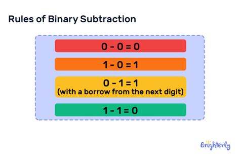 Decimal To Binary Definition With Examples