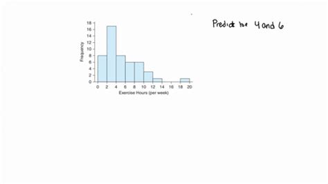 SOLVED The Histogram Shows The Selfreported Number Of Exercise Hours In A Week For Babes