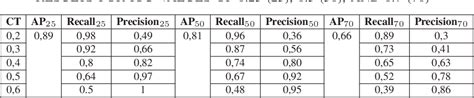 table i from radio frequency interference detection using deep learning