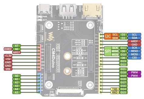 Arduino Compatible Rpi Cm4 Carrier Sells For 25