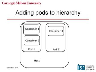 4 Container Management PPTX