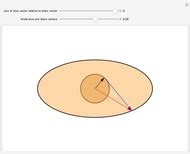 Sum Of Two Vectors Wolfram Demonstrations Project