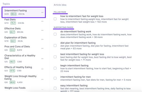 What Are Topic Clusters Ways To Create Content Clusters