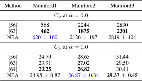 A Neural Evolutionary Algorithm For Autonomous Transit Network Design Paper And Code Catalyzex