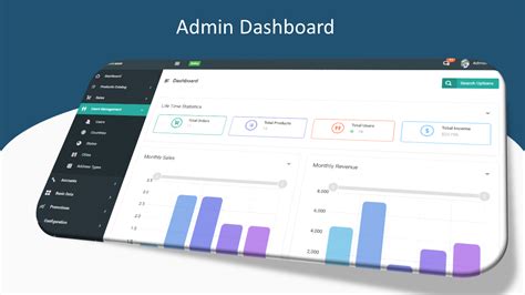 Multi Vendor Ecommerce Website In Asp Mvc Net 6 And React Js Codemarket