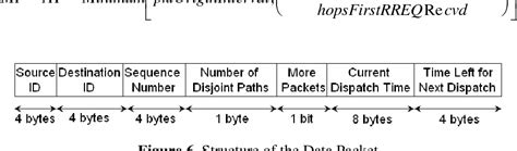 Figure 6 From A Node Disjoint Multi Path Routing Protocol Based On Location Prediction For
