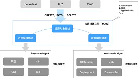 managing kubernetes applications with kustomize sobyte