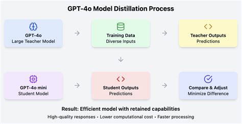 ¿qué Es Gpt 4o Mini Cómo Funciona Casos De Uso Api Y Más Datacamp