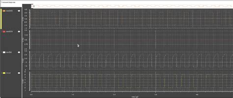 Simulation Showing The Output Of The Nmos Input Buffer Download Scientific Diagram