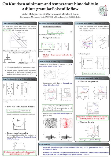 Pdf On Knudsen Minumum Effect And Temperature Bimodality In Dilute Granular Poiseuille Flow
