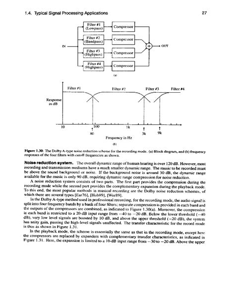 Digital Signal Processing Computer Based Approach Sanjit K Mitra 2nd Ed Pdf