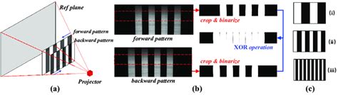 Binary Patterns Bi Scanning For Phase Delay Calibration A The