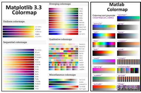 Python Matplotlib用户必备的画图速查表 知乎