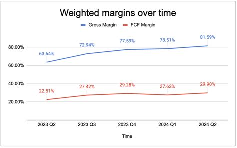 The Mam Portfolio 2024 Q2 Update Seeking Alpha