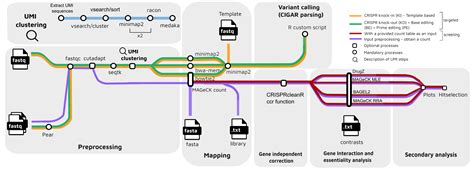 GitHub Nf Core Crisprseq A Pipeline For The Analysis Of CRISPR Edited Data It Allows The