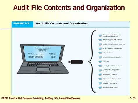 Ppt Audit Evidence Powerpoint Presentation Free Download Id 1410638