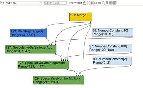 Chrome Browser Exploitation Part 2 Introduction To Ignition Sparkplug And Jit Compilation Via