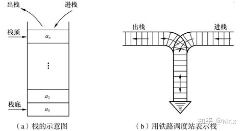 数据结构栈 知乎