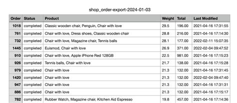 Step By Step Guide To Export Woocommerce Orders Blog Admin Columns Pro