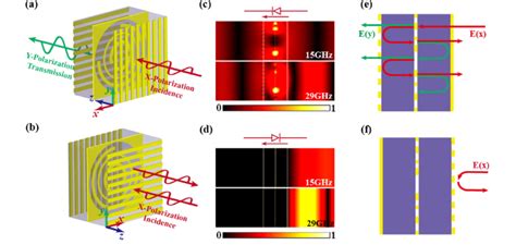 Propagation Principle Of The Asymmetric Unit Cell A B Schematic Of