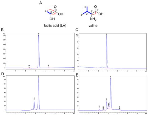 Characterization And Validation Of Component 1 1 4 3 A The 1 H 1 H