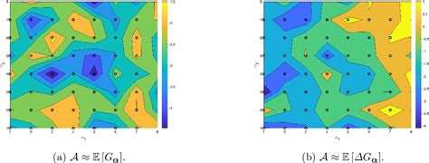 Figure 3 From Multi Index Importance Sampling For Mckean Vlasov Stochastic Differential Equation