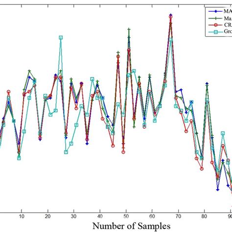 An Example Of The Sentence Alignment Algorithm Based On The Word Download Scientific Diagram