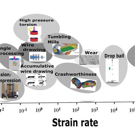 Pdf Structure Property Correlation And Constitutive Description Of Structural Steels During