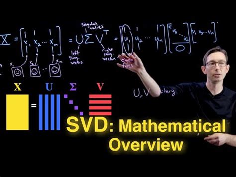 Learn Singular Value Decomposition Svd Mathematical Overview Mind Luster