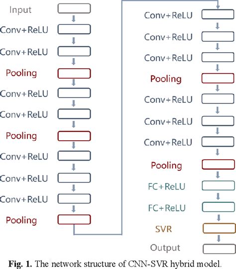 Figure 1 From Estimation Of Atmospheric Pm2 5 Based On Photos And Deep Learning Semantic Scholar