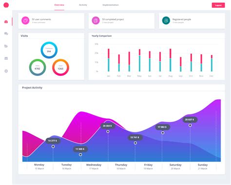 Dashboard Template Dashboard Ui Dashboard Design App Ui Design Ui