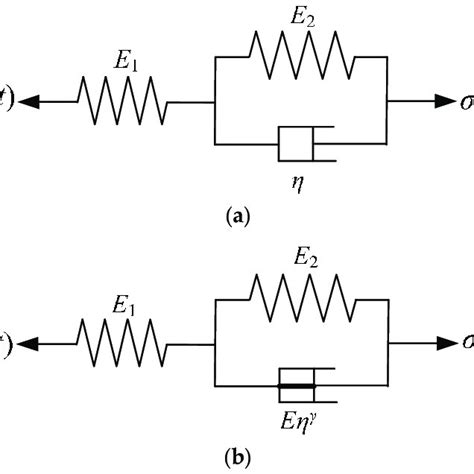 the three parameter solid model a the integer order three parameter