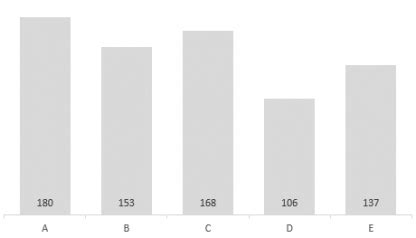 How To Change The Shape Of Bars In A Chart Lady Excel