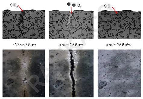 بتن خود ترمیم شونده هوملکس