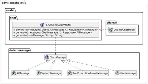 Building A Local Ai Chatbot With Langchain4j And Ollama Hackernoon