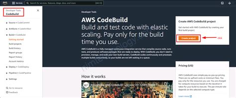 Aws Demo “code Build” With Experiment Easily On Aws Nimtechnology