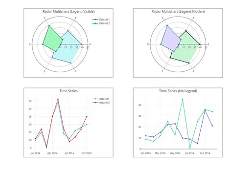 New Plugin Multi Charts Showcase Bubble Forum