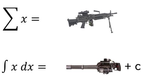 Summation Vs Integration R Mathmemes